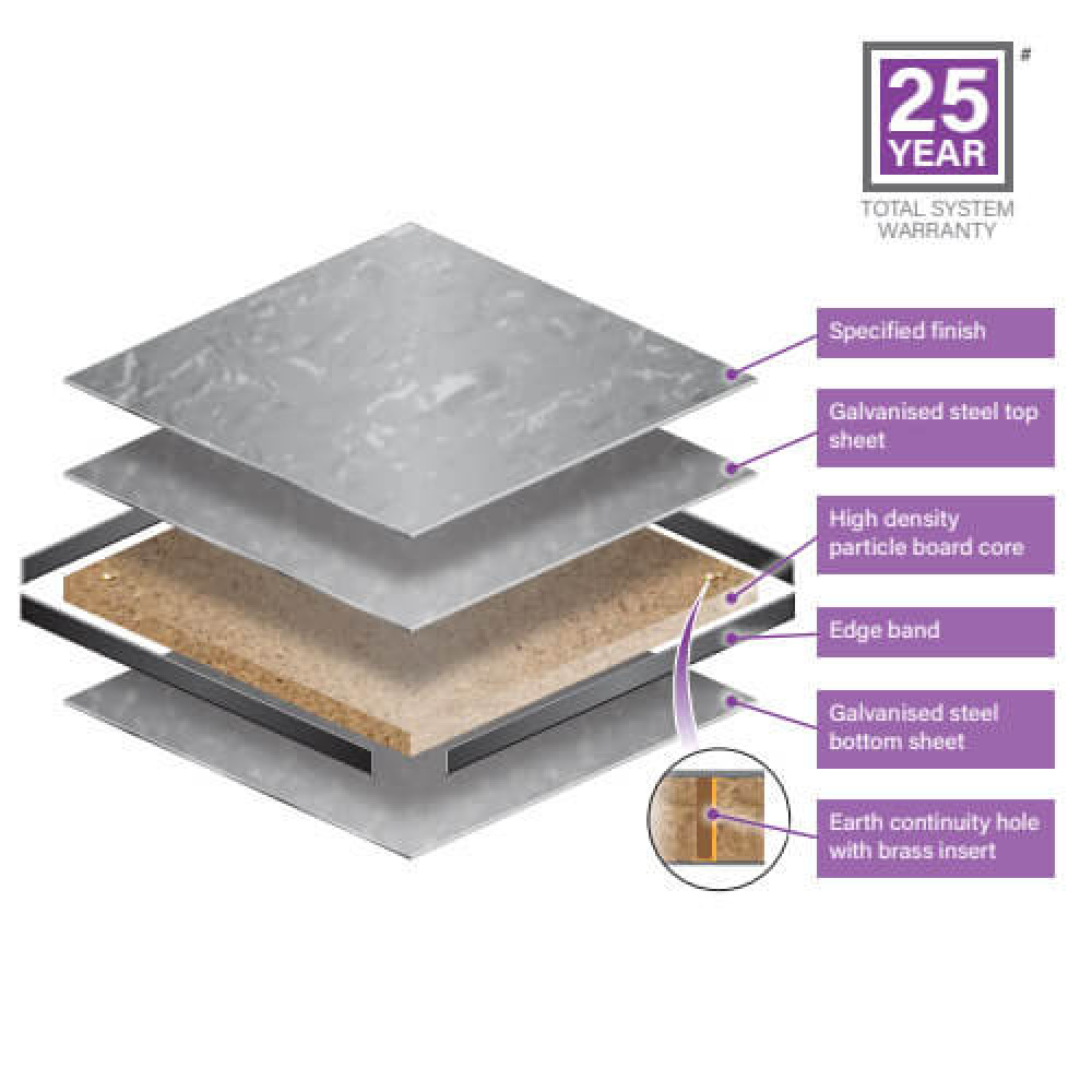 Raised Access Flooring Panels - Buy Online